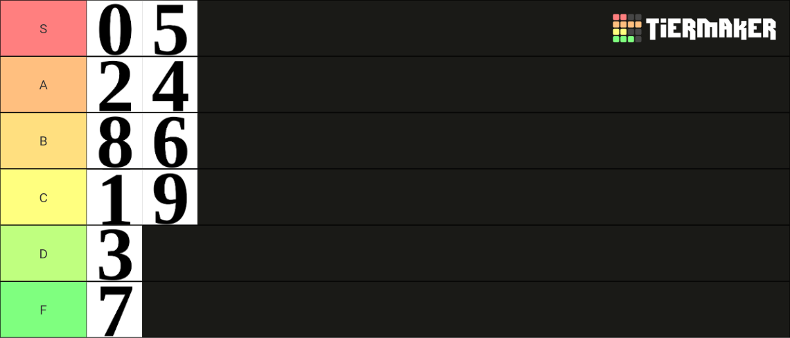 Numbers 0-9 Tier List (Community Rankings) - TierMaker