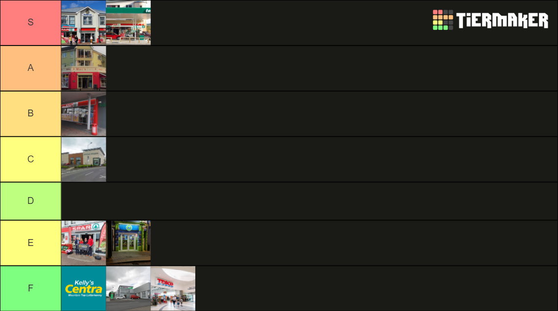 LK Food Tier List (Community Rankings) - TierMaker