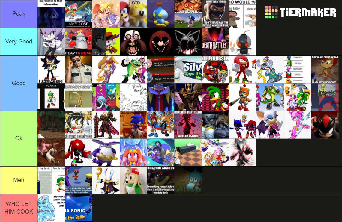Just 100% Absolutely Completely Normal Triple Trouble Tier List ...