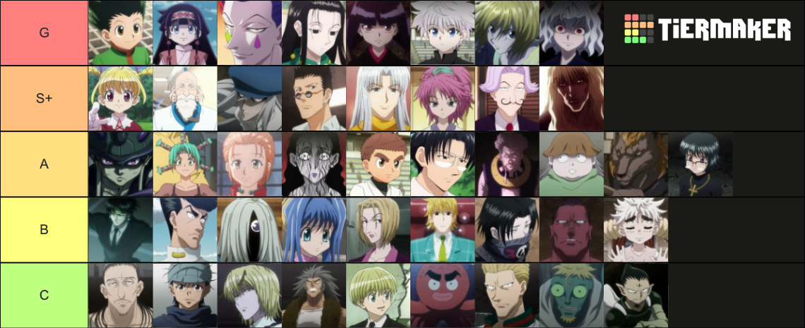 Hunter X Hunter Tiers List Tier List (Community Rankings) - TierMaker