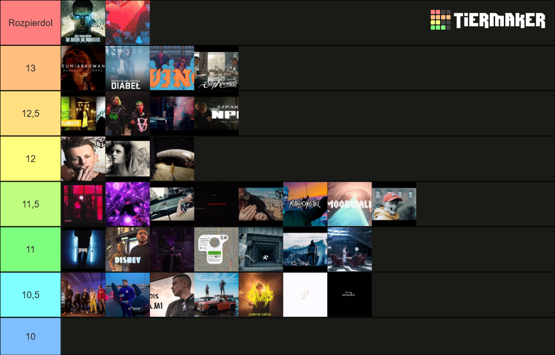 Uber Rapsy X15 - Anturaze Maker Tier List (Community Rankings) - TierMaker