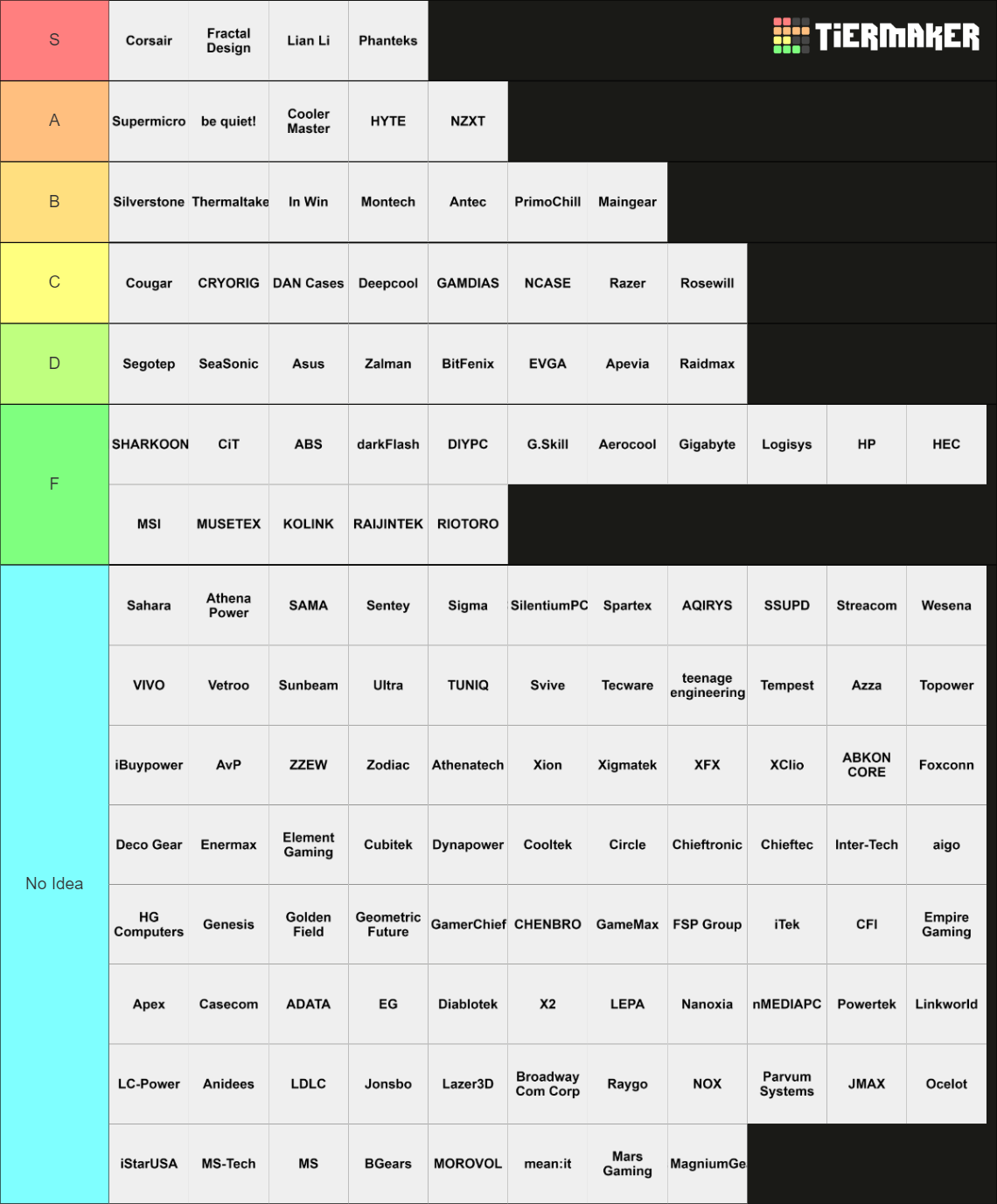 Best PC Computer Case Companies Tier List Community Rankings TierMaker best-pc-computer-case-companies-tier-list-community-rankings-tiermaker