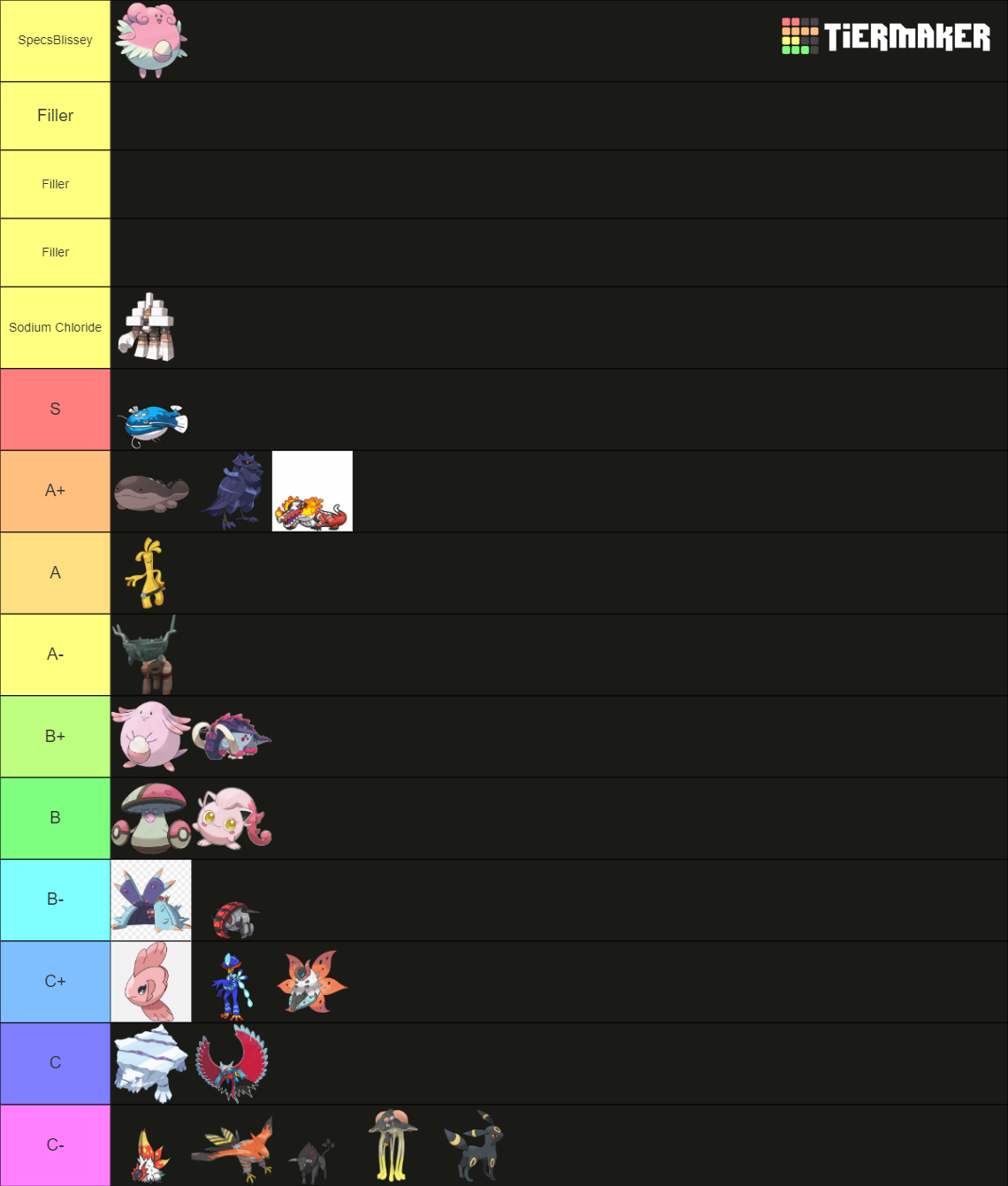 SV OU Stall Pokemon Tier List (Community Rankings) - TierMaker