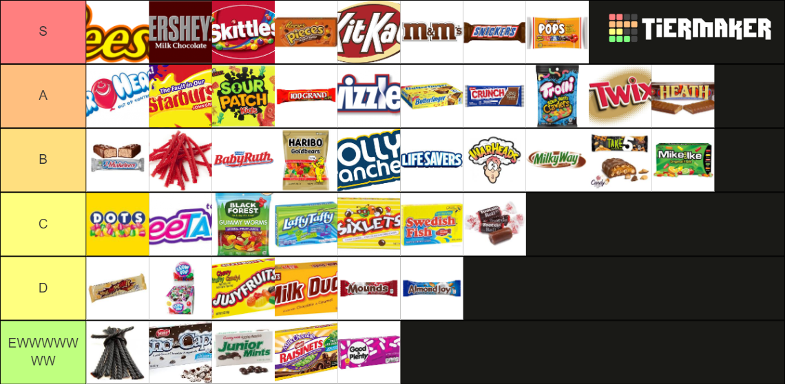 Ultimate Candy List Tier List (Community Rankings) - TierMaker