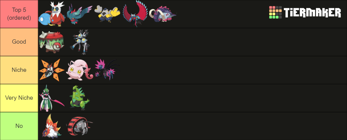 Pokemon S/V Series 2 VGC Paradox Pokemon Tierlist Tier List (Community ...
