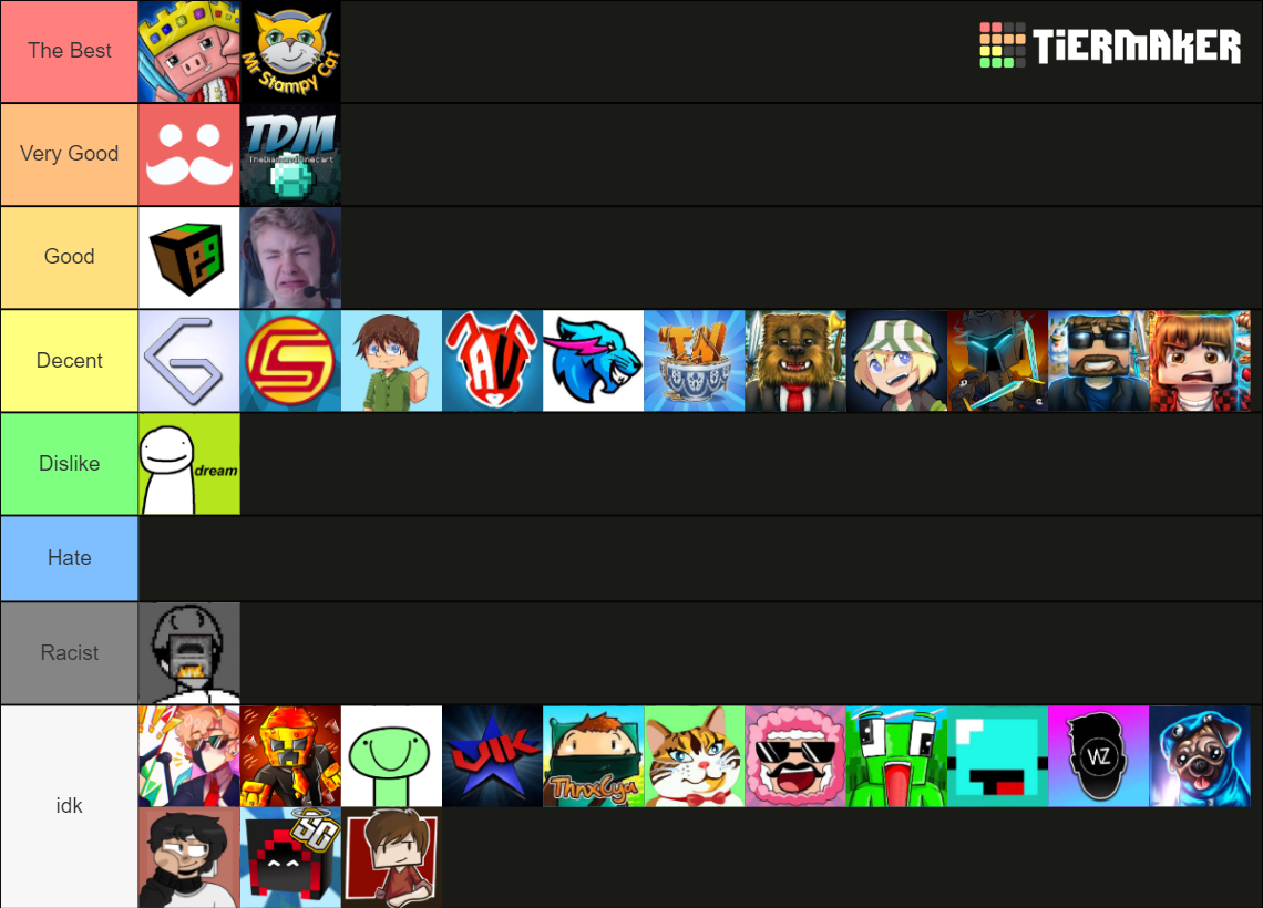 Minecraft Youtuber Tier List (Community Rankings) - TierMaker