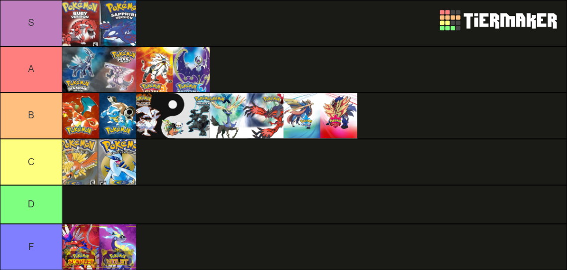 Pokémon Generations Tier List (Community Rankings) - TierMaker