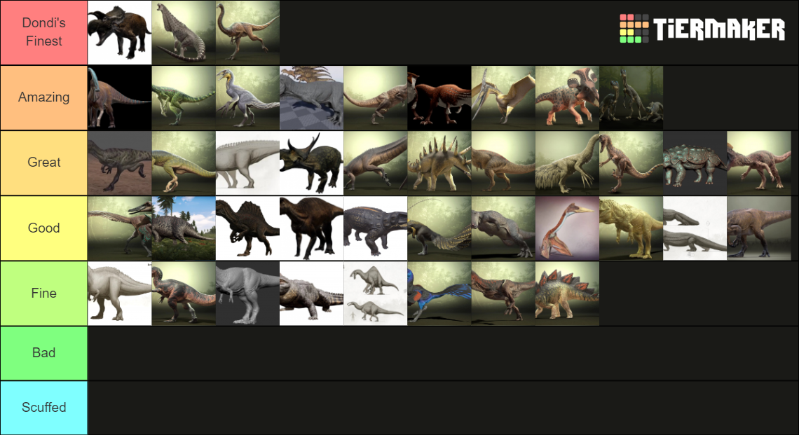 The Isle Evrima Final Tier List (Community Rankings) - TierMaker