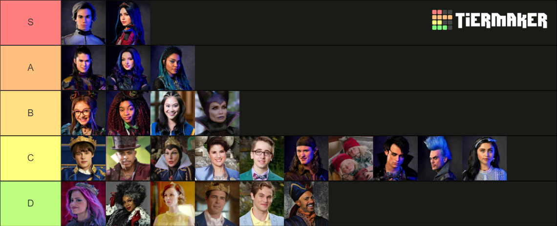 Descendants Characters Ranking Tier List (Community Rankings) - TierMaker