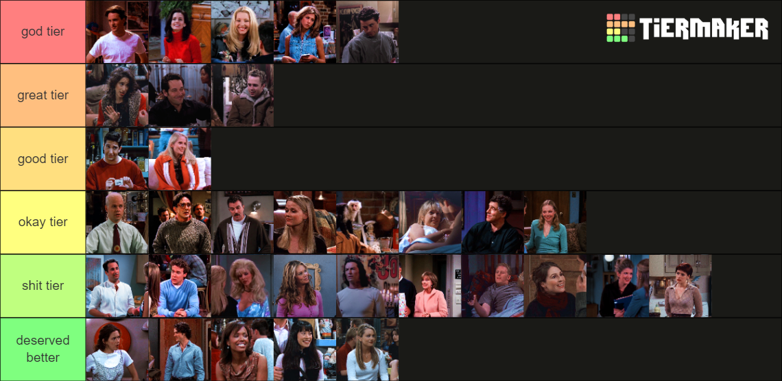 friends characters Tier List (Community Rankings) - TierMaker