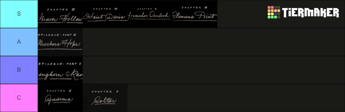 RDR2 Chapters Tier List (Community Rankings) - TierMaker