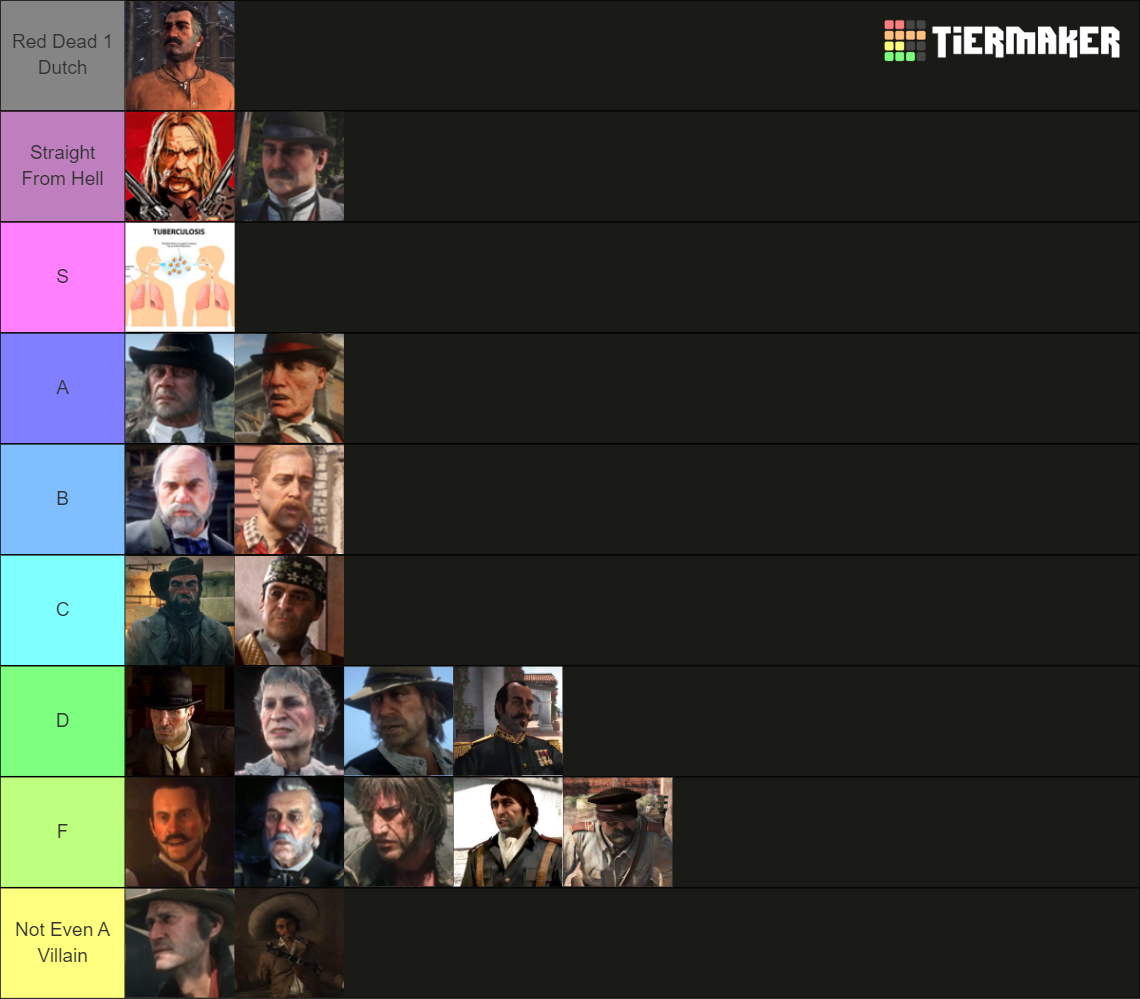 RED DEAD REDEMPTION 1 & 2 VILLAINS Tier List (Community Rankings ...