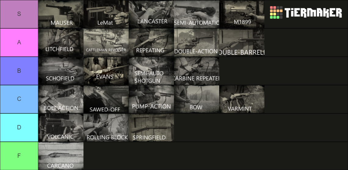 Red Dead Redemption 2 All Weapons Tier List (Community Rankings ...