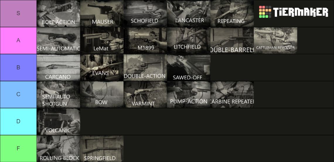 Red Dead Redemption 2 All Weapons Tier List (Community Rankings ...