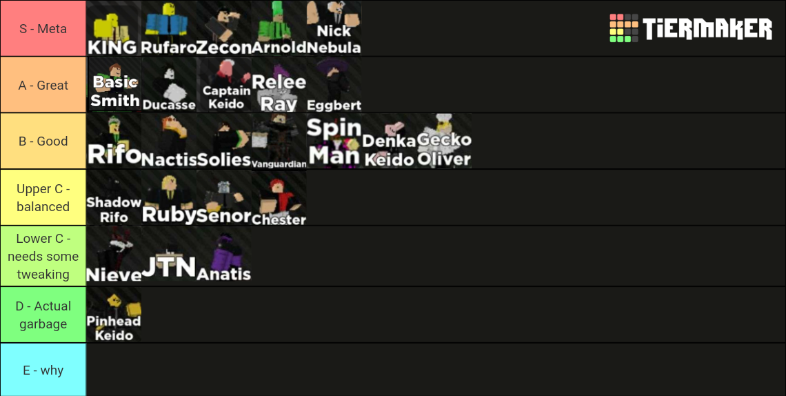 Devil Beater: Tower Defense Towers Tier List (Community Rankings ...