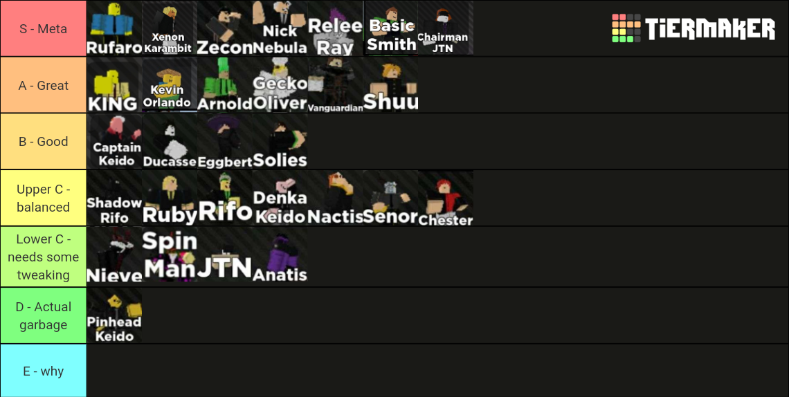 Devil Beater: Tower Defense Towers Tier List (Community Rankings ...