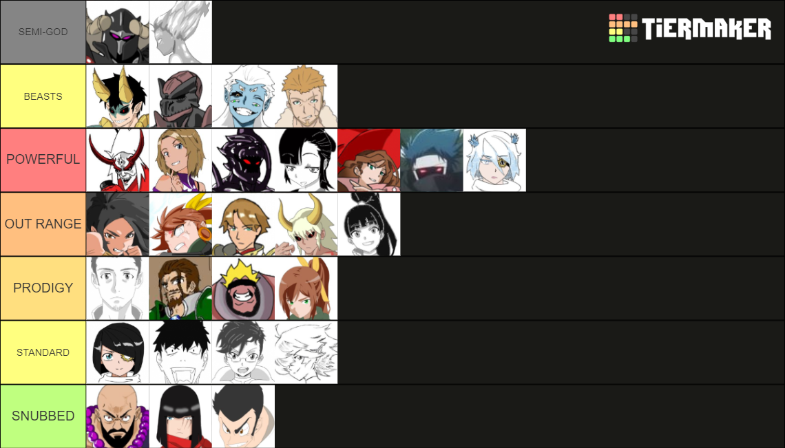 THE GUILD SOME CHARACTERS Tier List (Community Rankings) - TierMaker