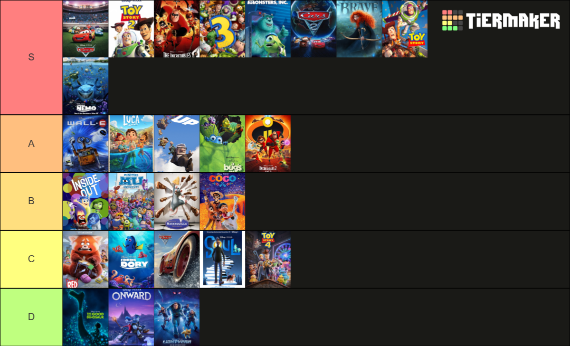 All Pixar Movies Maker (Updated with Lightyear) Tier List (Community ...