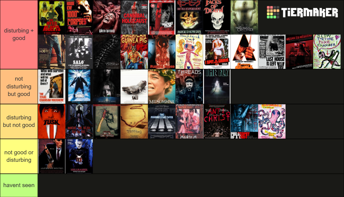 Disturbing Movies Tier List (Community Rankings) - TierMaker