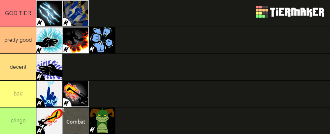 blox fruits update 17.3 fighting styles Tier List (Community Rankings ...