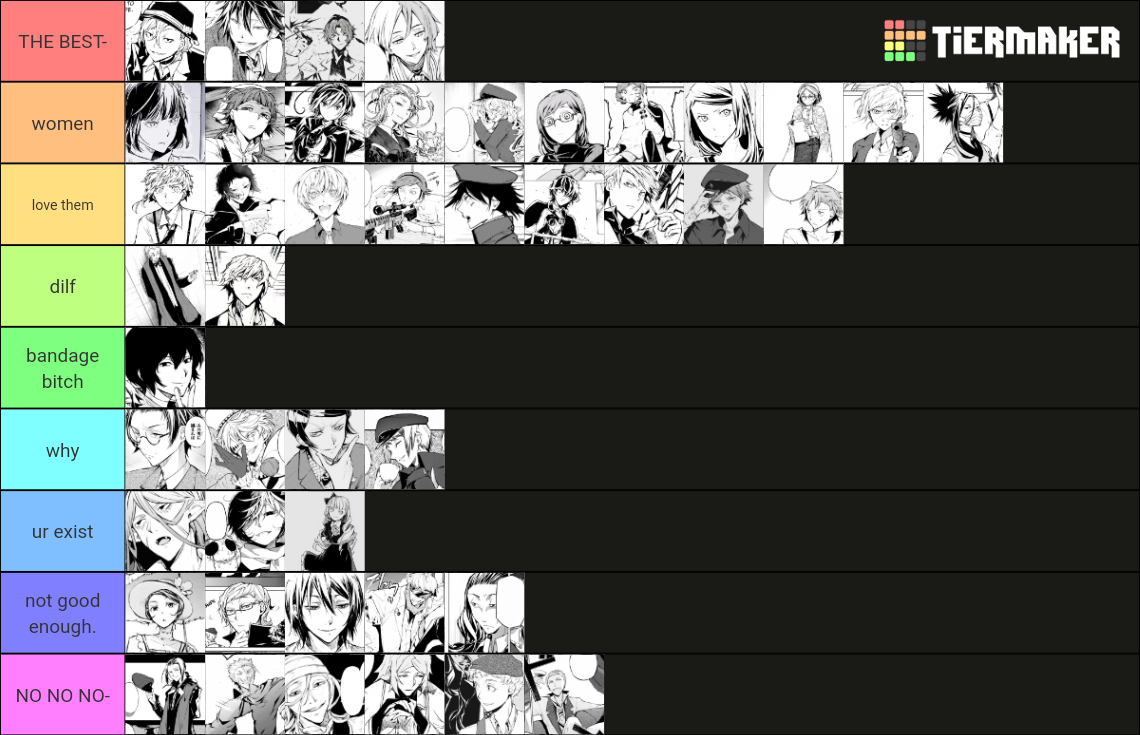 bsd Tier List (Community Rankings) - TierMaker