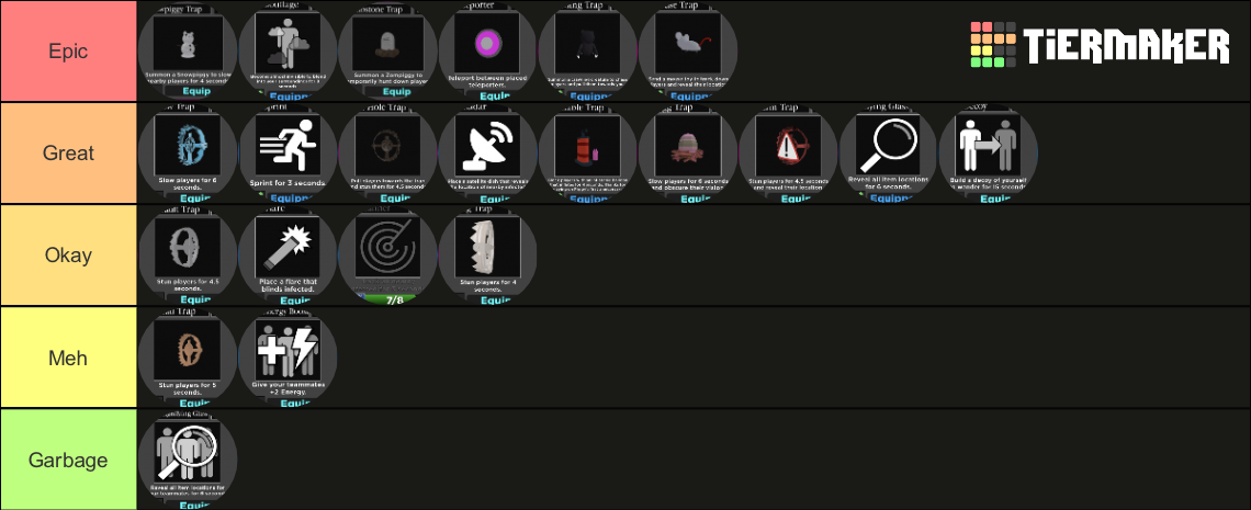 Roblox Piggy Traps & Abilities Tier List (Community Rankings) - TierMaker