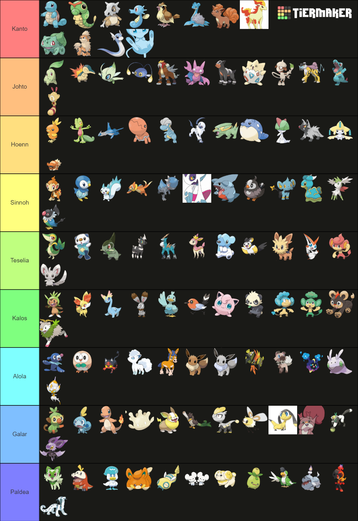 Las regiones donde estan mis pokemones favoritos Tier List (Community ...