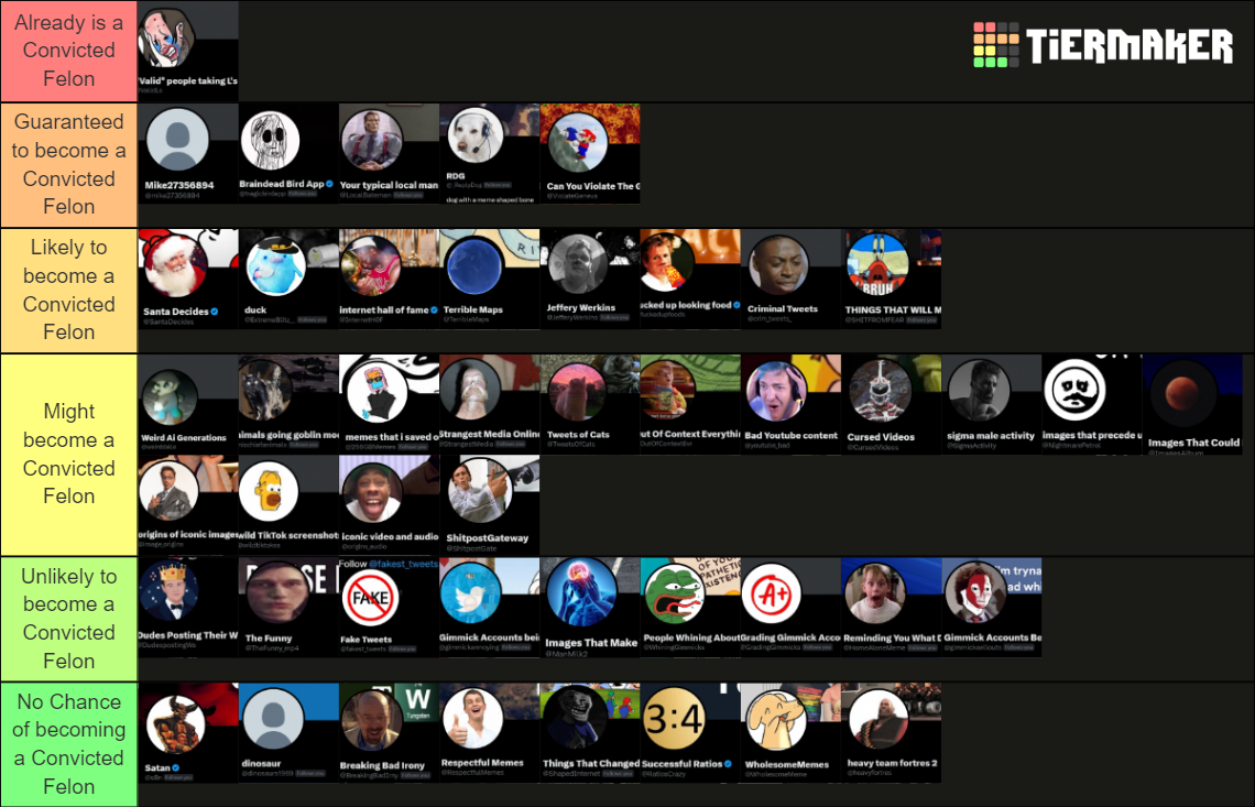 Gimmick/Meme Accounts most likely to become Convicted Felons Tier List ...