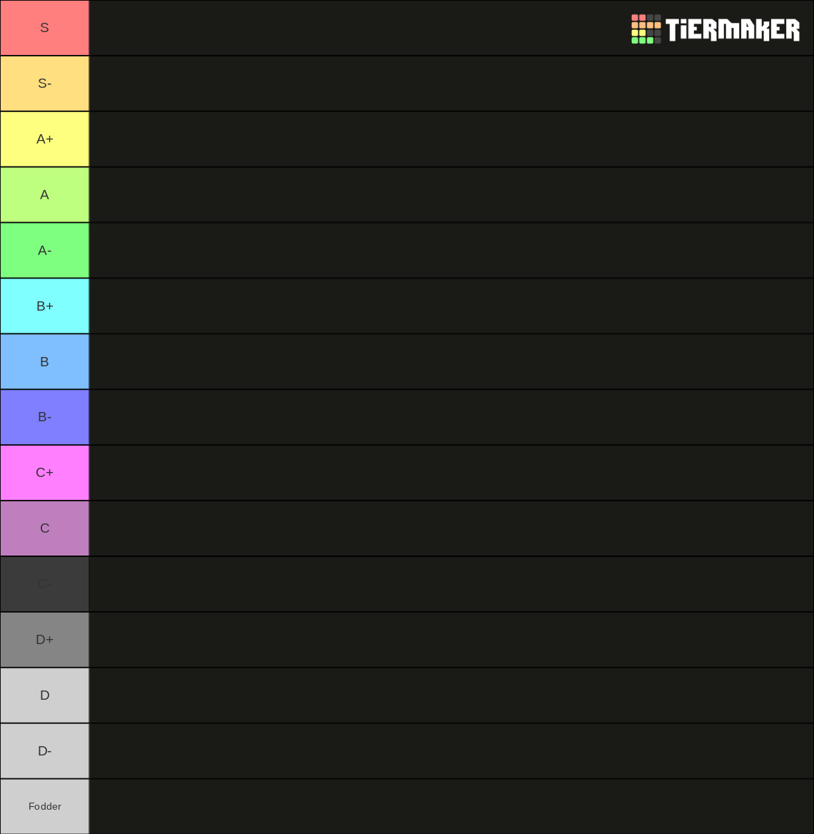 One Piece Powerscale Tier List Community Rankings Tiermaker