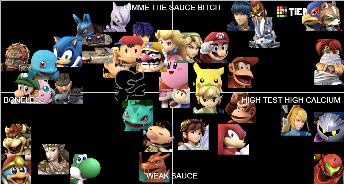 Project+ Maker Tier List (Community Rankings) - TierMaker