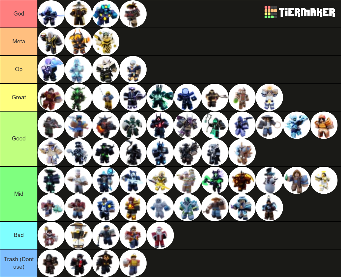 Rblx BW Kits Tier List (Community Rankings) - TierMaker