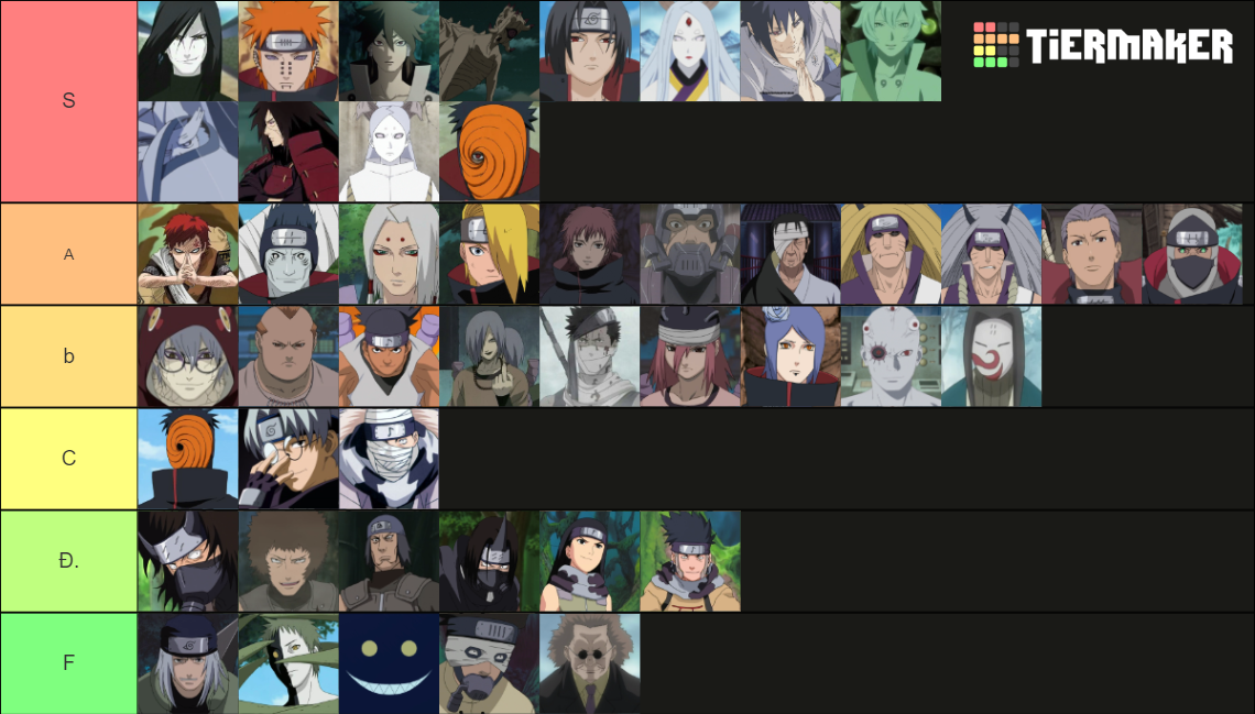 Naruto Villains Tier List (Community Rankings) - TierMaker