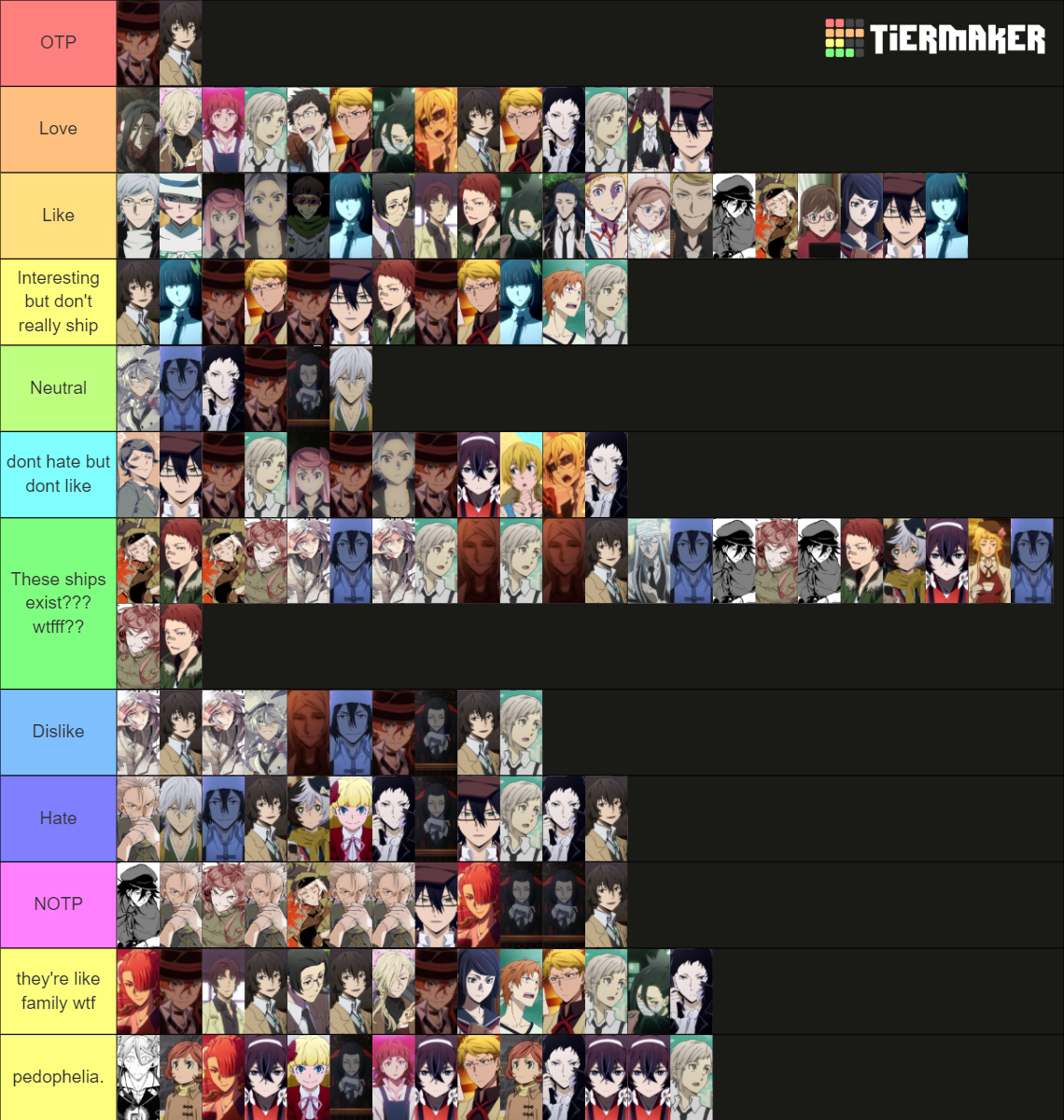 Bungou Stray Dogs Ships Tier List (Community Rankings) - TierMaker
