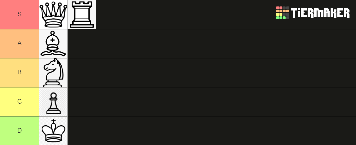 Chess Pieces Tier List (Community Rankings) - TierMaker