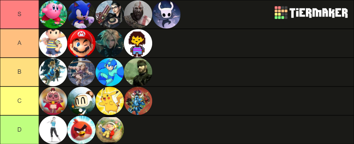 game characters power level Tier List (Community Rankings) - TierMaker
