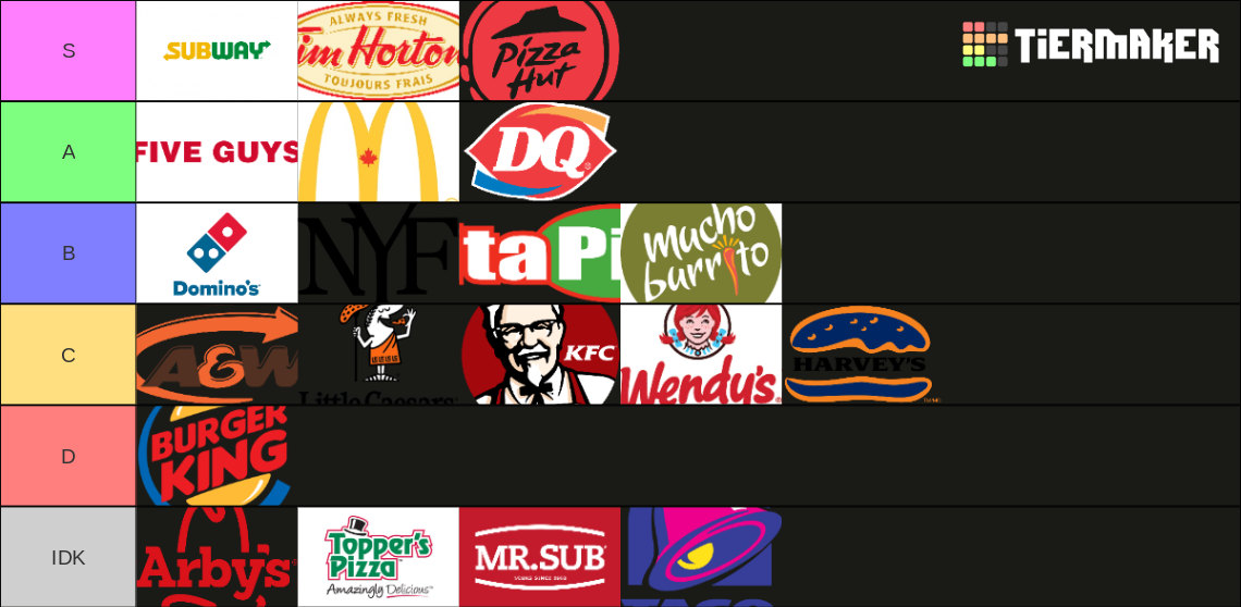 Canadian fast food Tier List (Community Rankings) - TierMaker