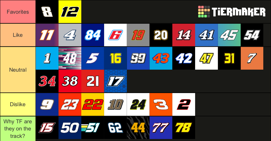 NASCAR CUP SERIES 2023 Tier List (Community Rankings) - TierMaker