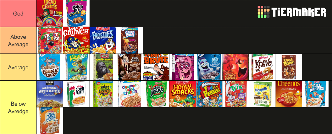 Cereal Mascots FIGHT Tier List (Community Rankings) - TierMaker