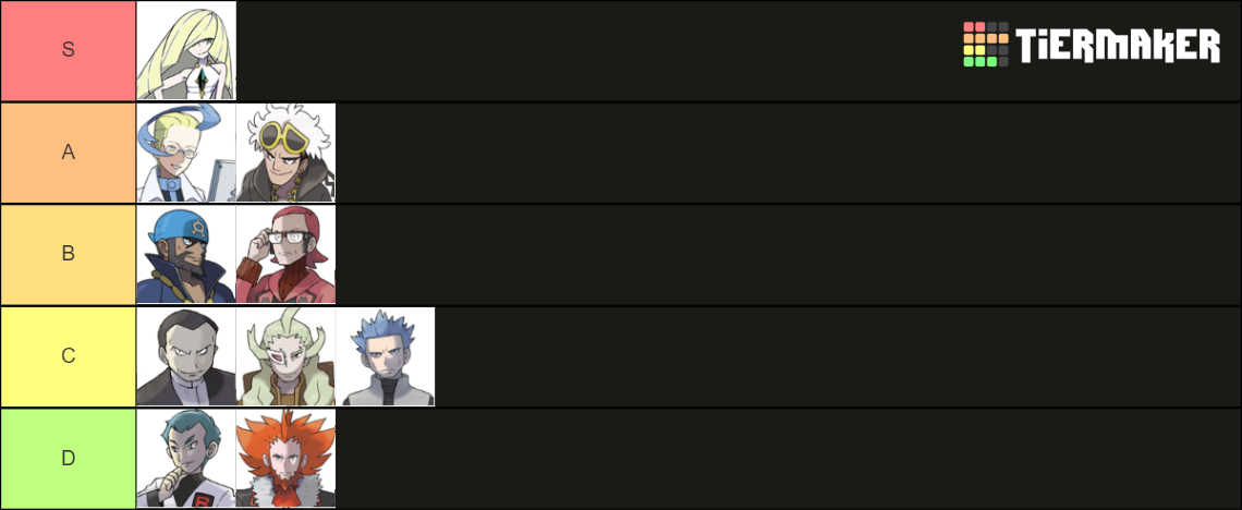 Pokemon Antagonists Tier List (Community Rankings) - TierMaker