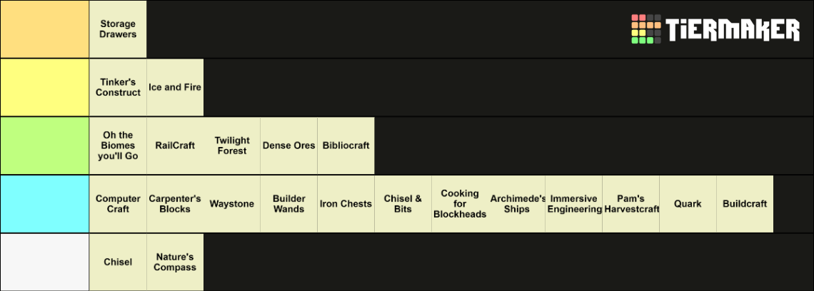 Minecraft Mods Tier List (Community Rankings) - TierMaker