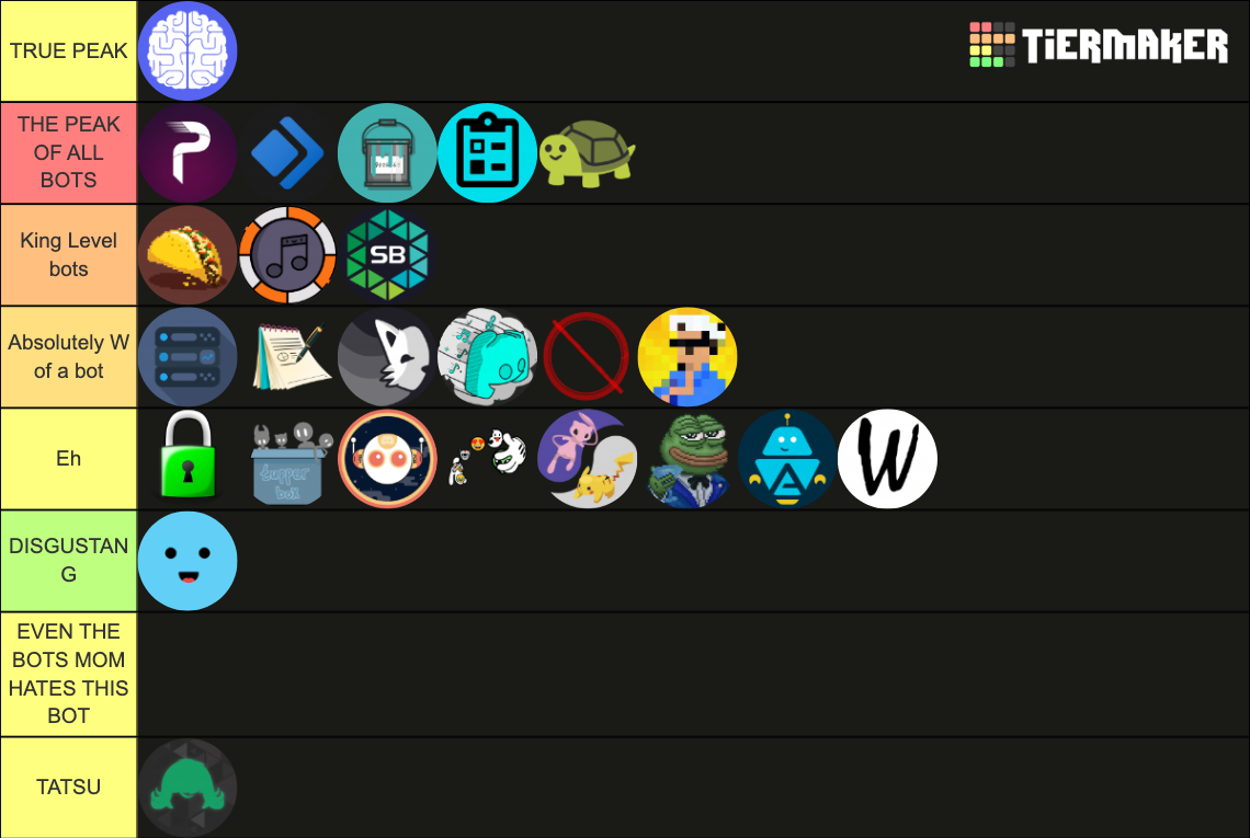 Club Azure bot Tier List (Community Rankings) - TierMaker