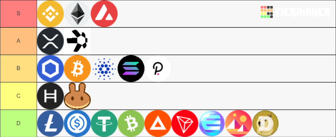 Cryptocurrencies Tier List (Community Rankings) - TierMaker