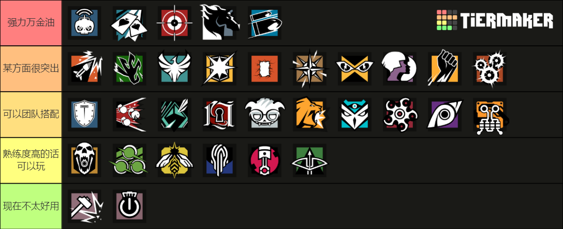 Rainbow Six: Siege - Y7S4 Attackers Maker Tier List (Community Rankings ...