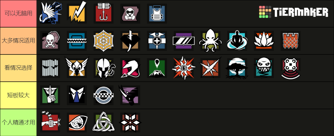 Rainbow Six: Siege - Y7S4 Defenders Tier List (Community Rankings ...