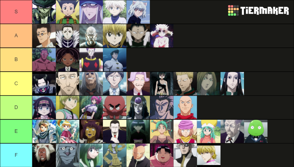 HxH Characters Tier List (Community Rankings) - TierMaker