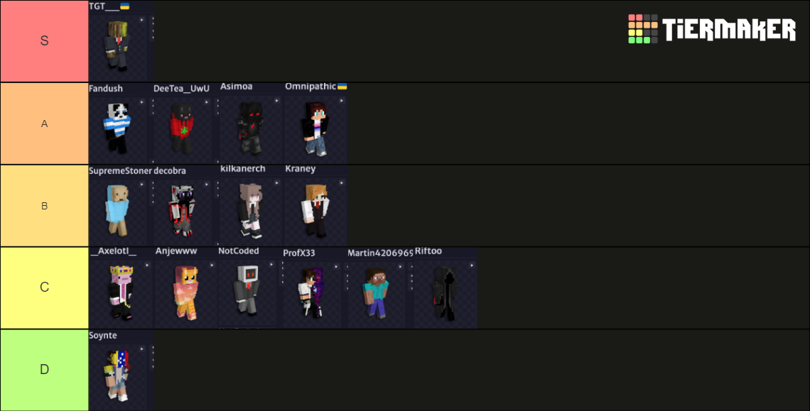 Asimoa's Syndicate (template) Tier List (Community Rankings) - TierMaker