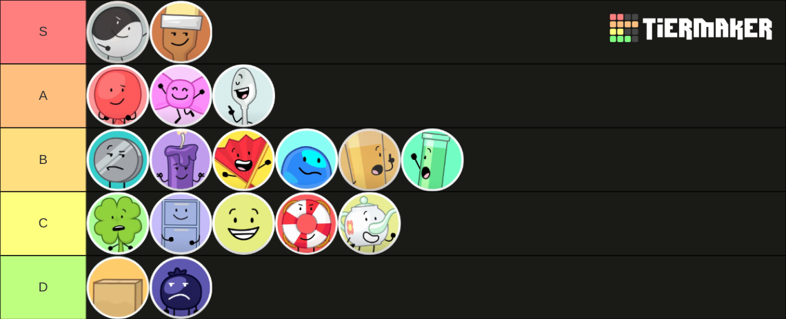 Inanimate Insanity Invitational (Season 3) Characters Tier List ...