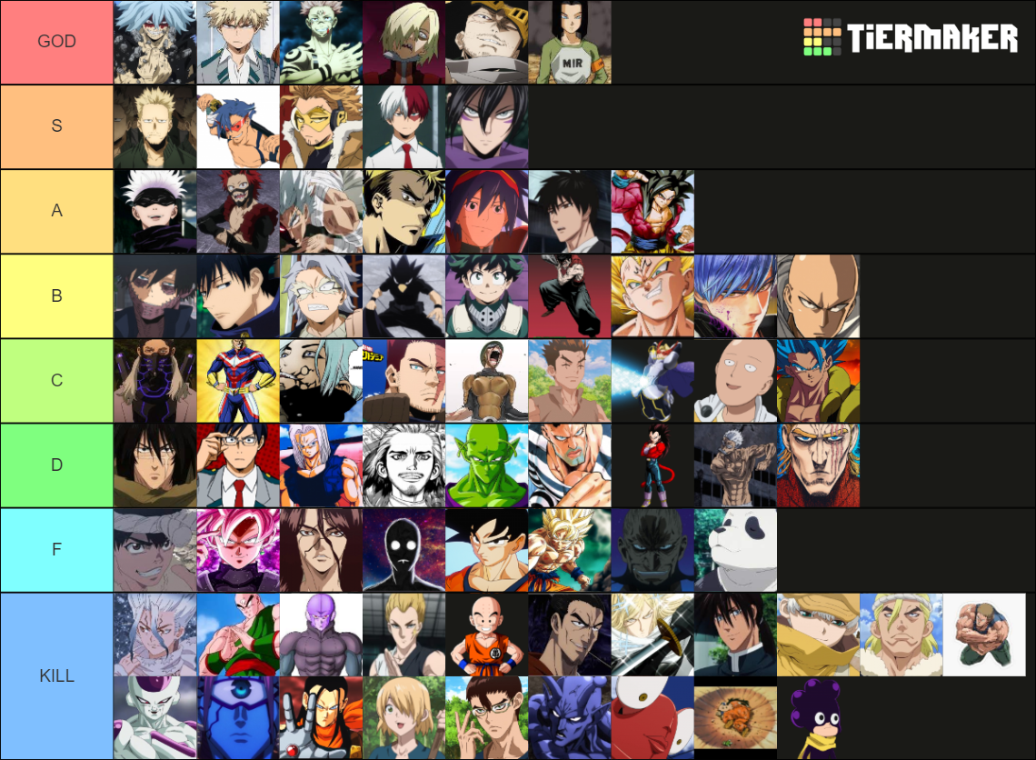 Anime Guys 2 Tier List (Community Rankings) - TierMaker