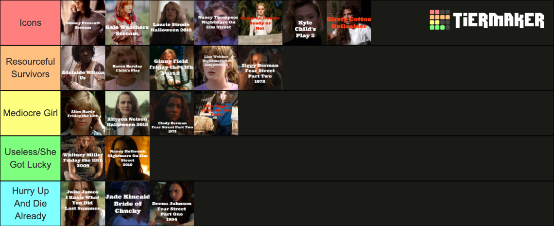 The Final Girls Tier List (Community Rankings) - TierMaker