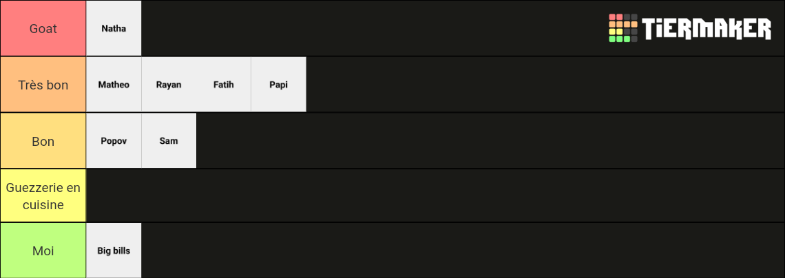 spf Tier List (Community Rankings) - TierMaker